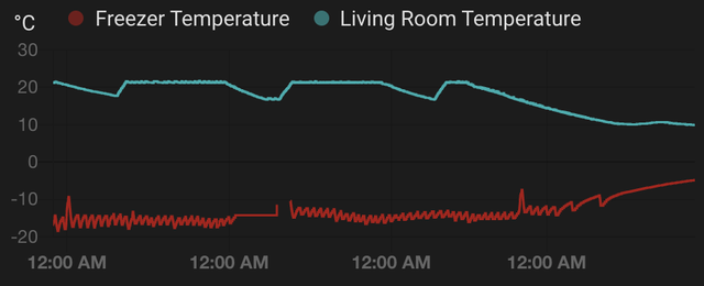 Interesting How Long Does It Take Freezer To Get Cold Gallery
